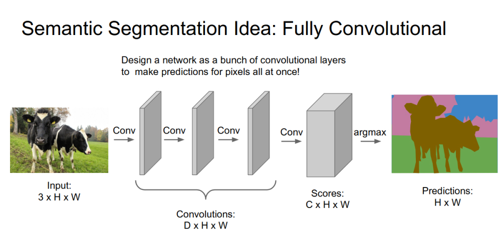 Semantic segmentation: Complete guide [Updated 2024] | SuperAnnotate